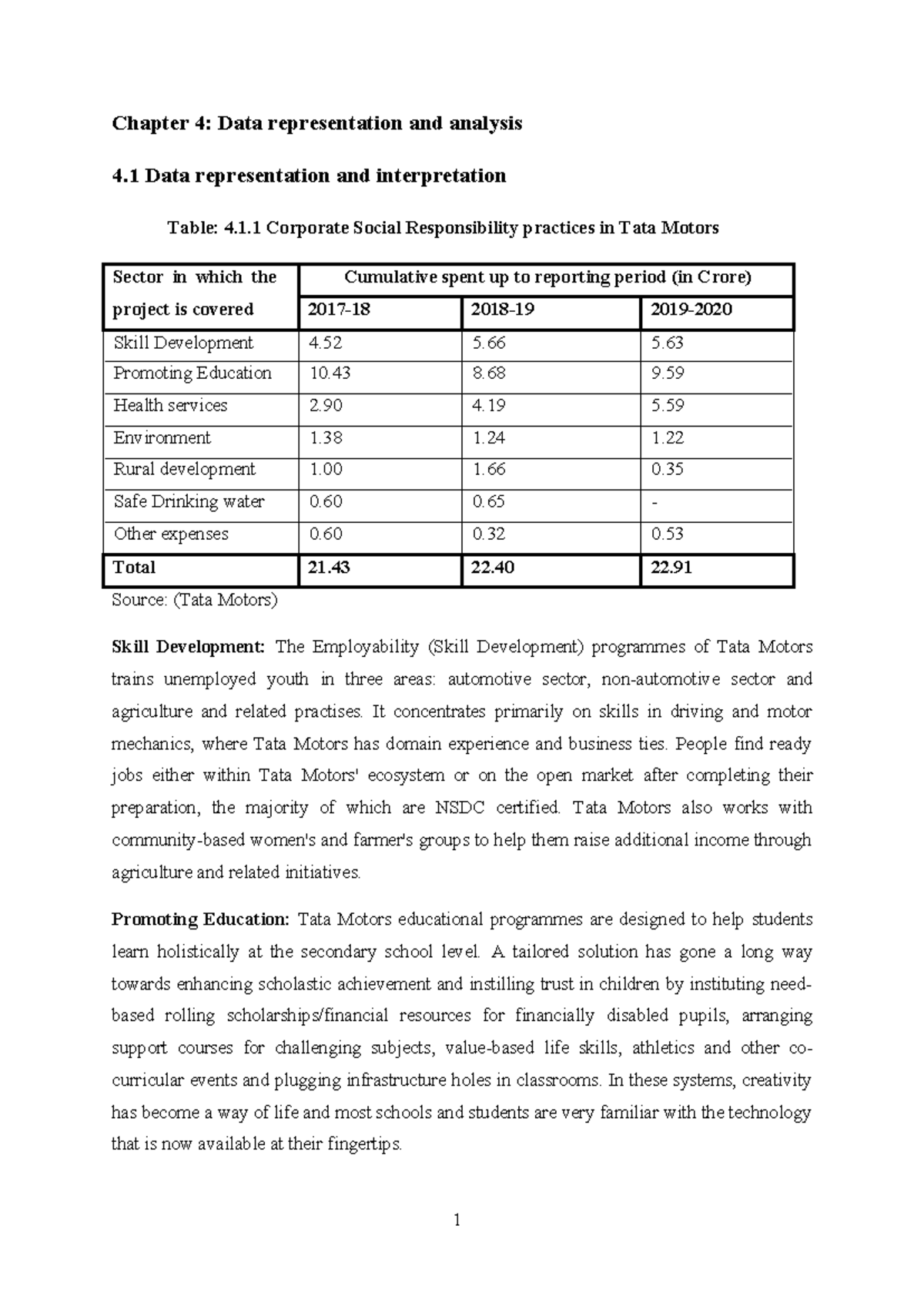Data analysis on tata motors - Chapter 4: Data representation and analysis 4 Data representation ...