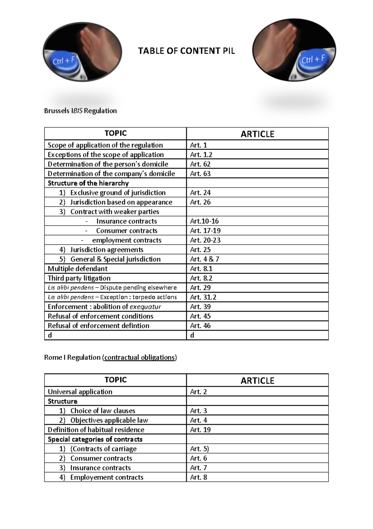 Table OF Content PIL - Syllabus - TABLE OF CONTENT PIL Brussels I BIS ...