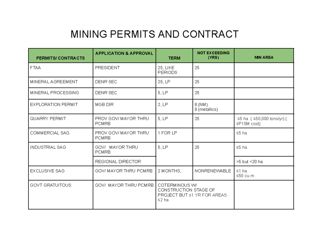 Everything LAWS - Laws - MINING PERMITS AND CONTRACT PERMITS/ CONTRACTS ...