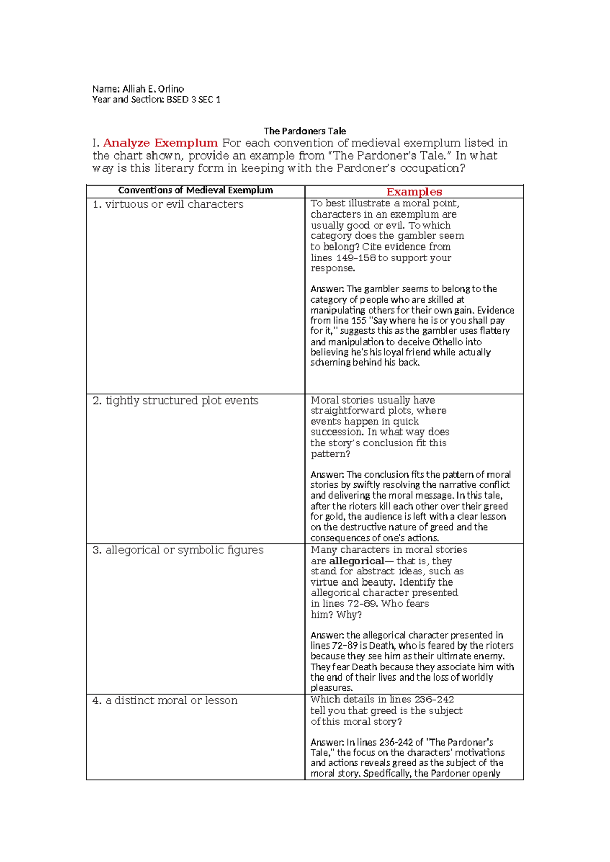 THE Pardoners TALE Activity - Name: Alliah E. Orlino Year and Section ...