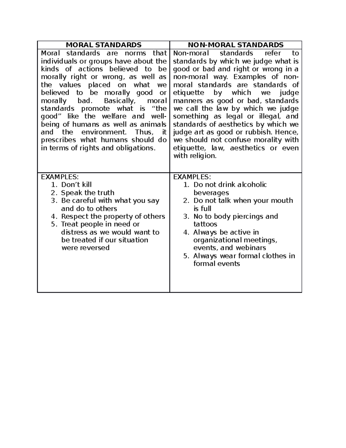 Moral and Non-Moral Standards - MORAL STANDARDS NON-MORAL STANDARDS ...