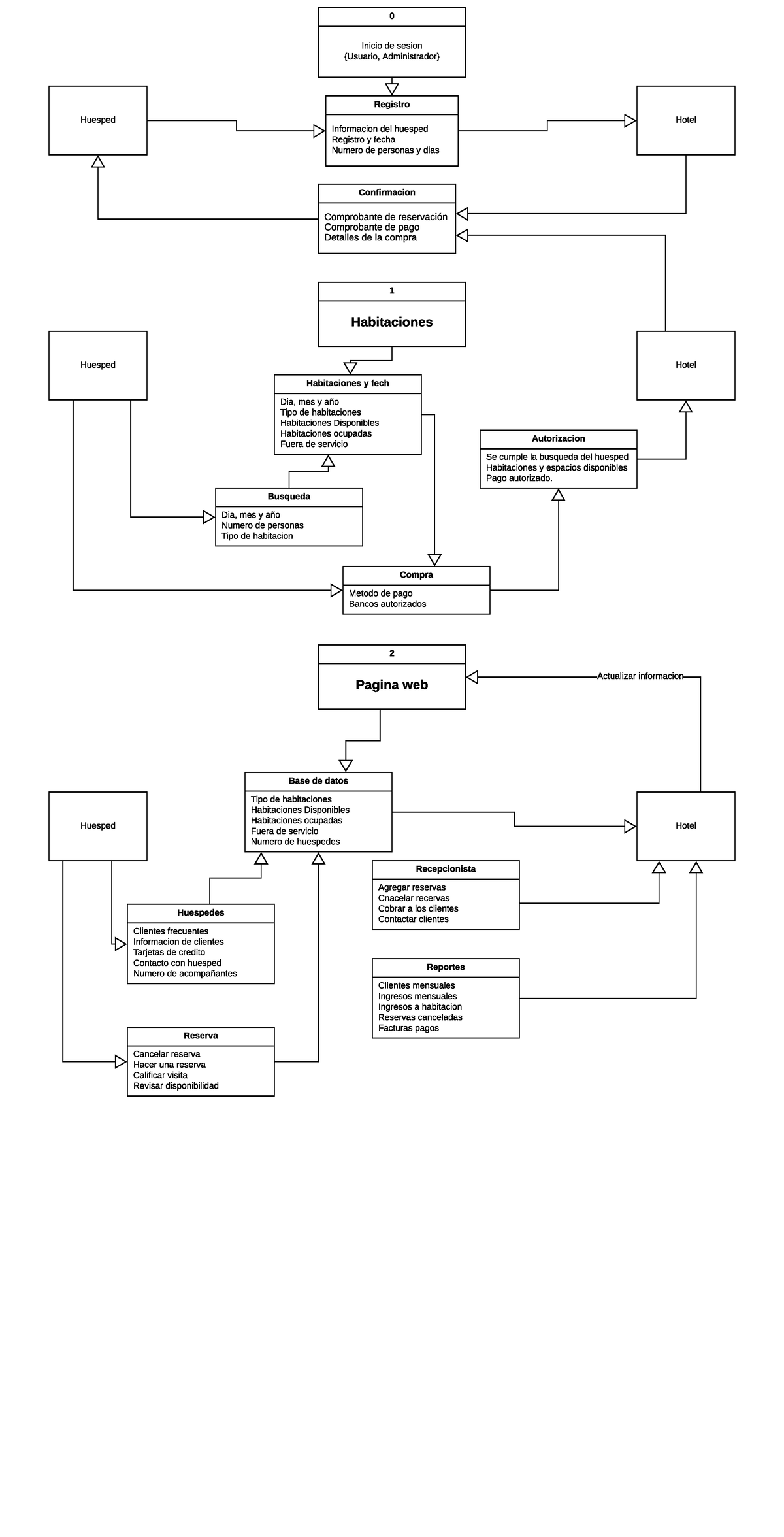 Diagramas de Clases UML - Requerimientos de software - TecMilenio - Studocu