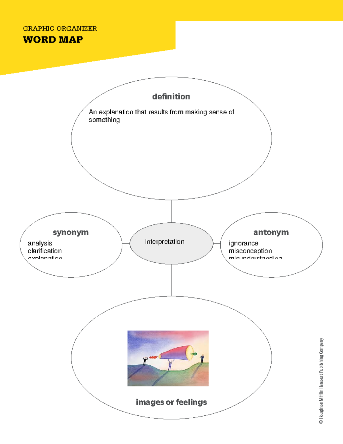 Kami Export - Graphic Organizers Vocab - WORD MAP definition synonym ...