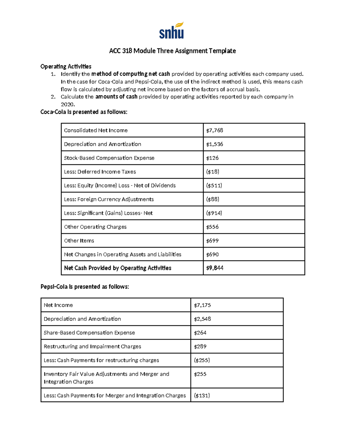 ACC 318 Module Three Assignment - Identify the method of computing net ...
