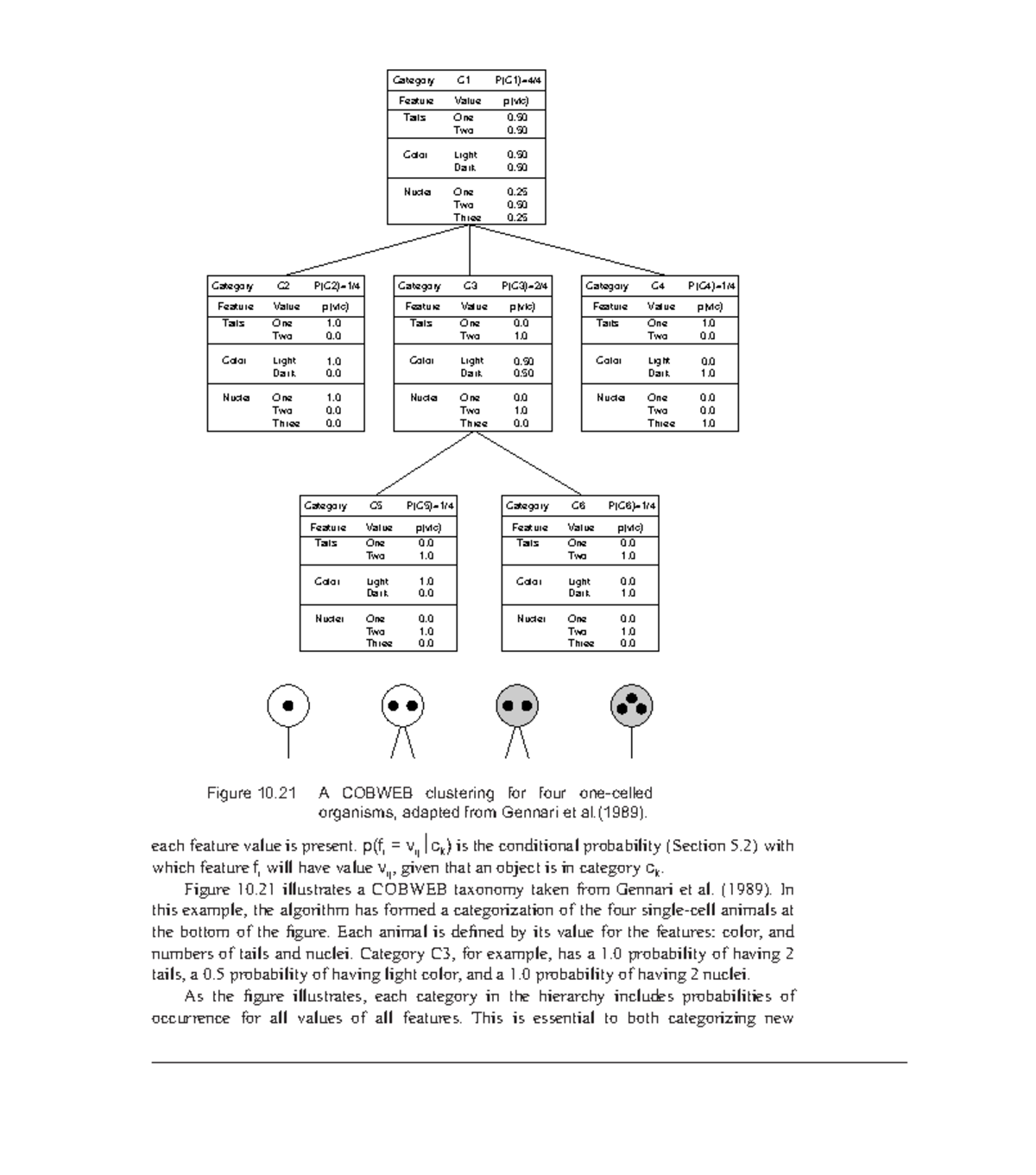 AI Note Book-56 - artificial intelligence, machine learning, deep ...