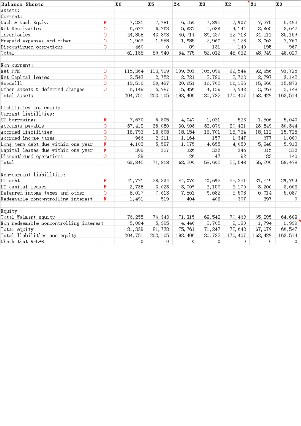 Walmart Balance Sheet reformulated - FIN3102A - Studocu