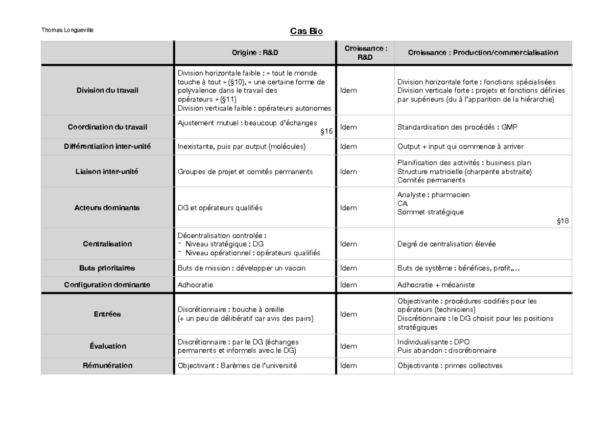 Cas Bio - Analyse - Cas Bio + solution + notes - Thomas Longueville Cas ...