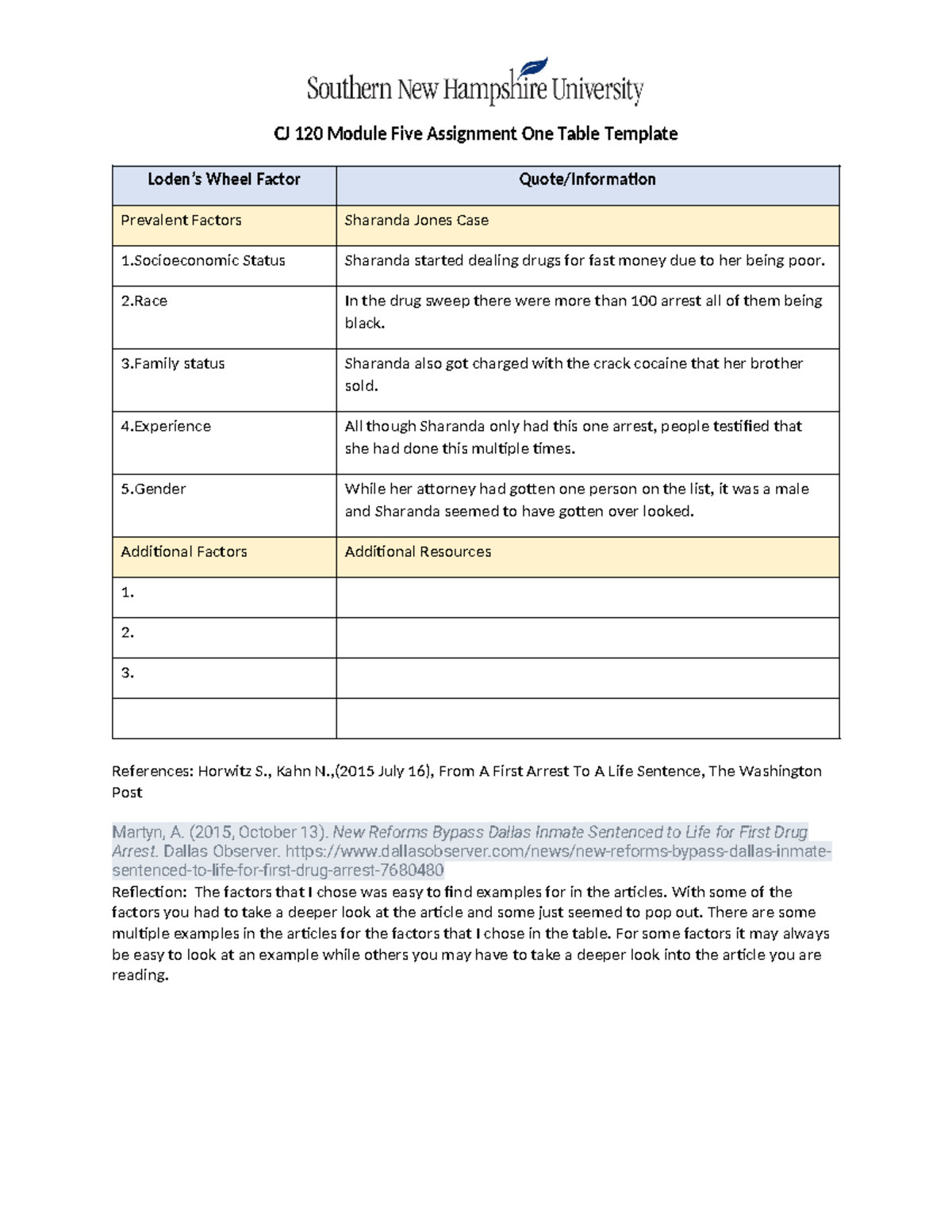 CJ 120 Module Five Assignment One - 2 In the drug sweep there were more ...