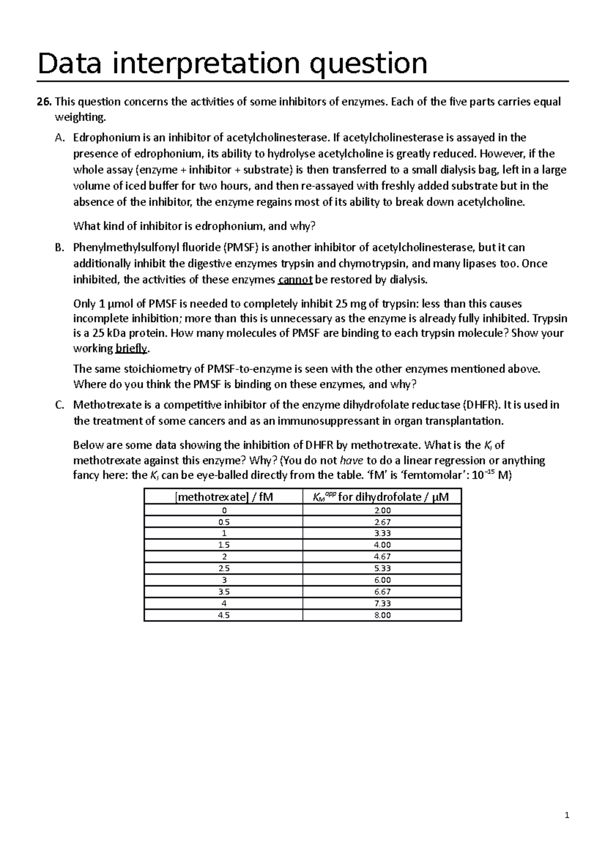 Data Interpretation on enzyme inhibitors - Data interpretation question ...