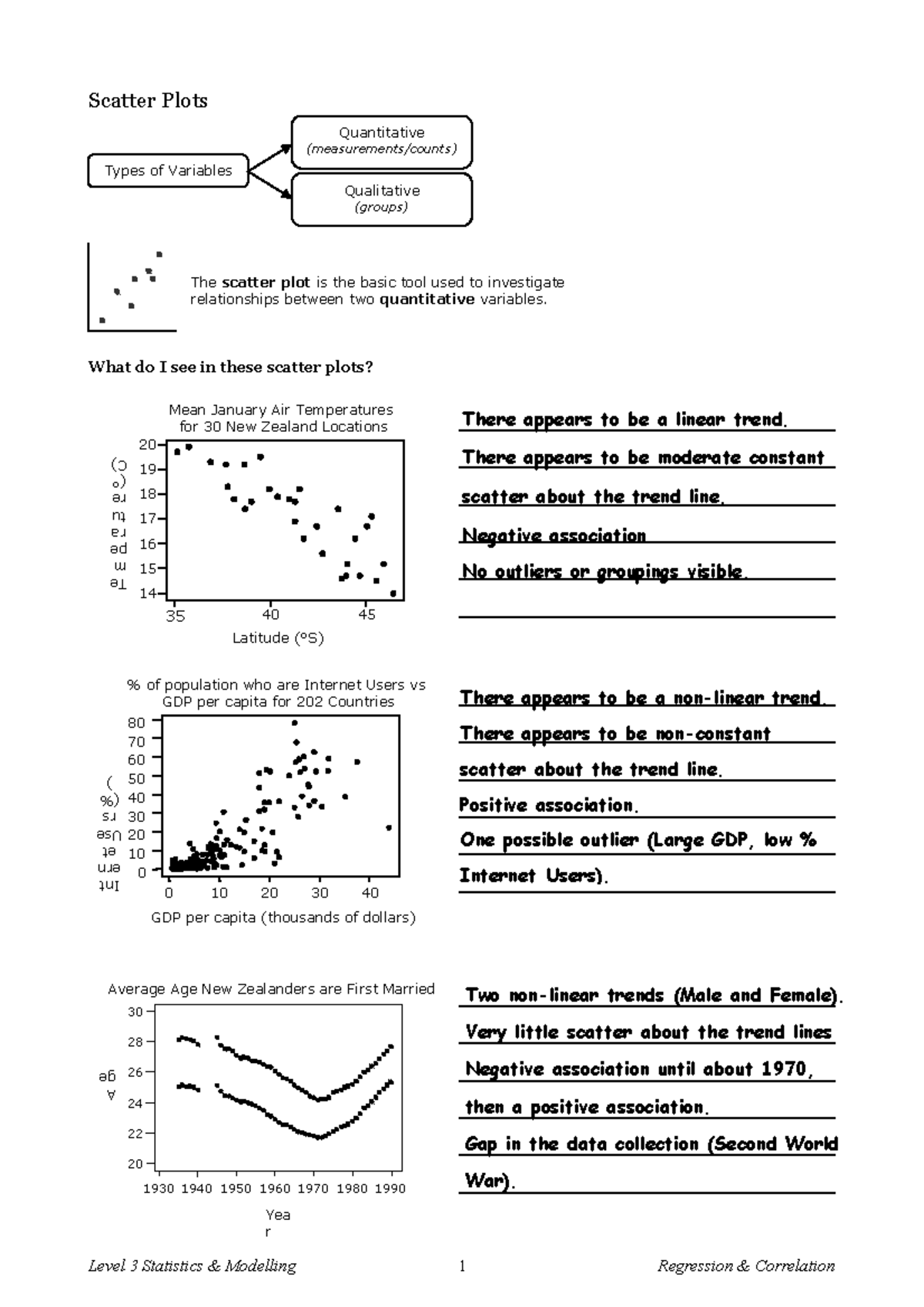Classnotesfilledin - Scatter Plots The scatter plot is the basic tool ...