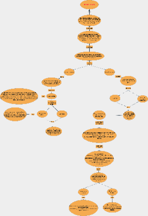 Infografia del 2do capitulo del libro LA SOCIEDAD RED de Manuel ...