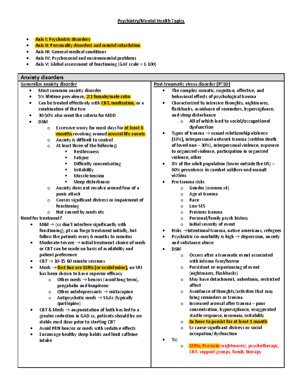 Psych EOR quick review - Psychiatry/Mental Health Topics Axis I ...