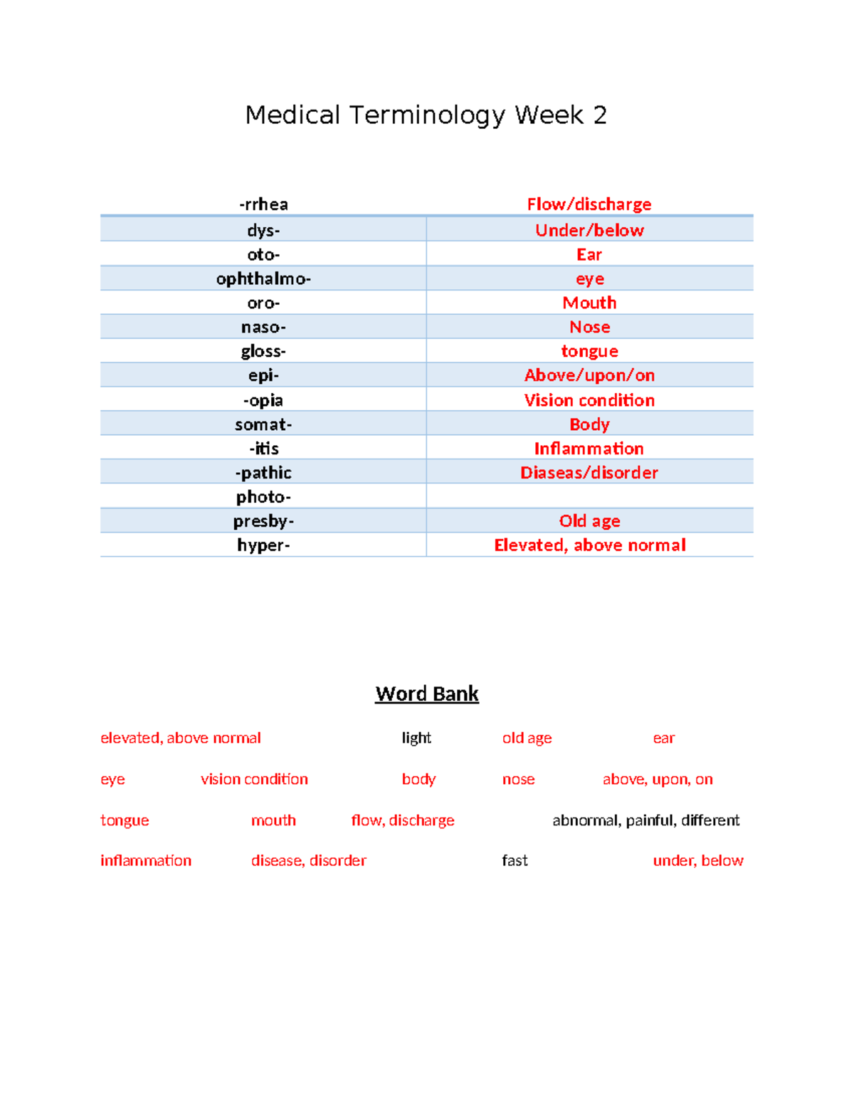 Medical Terminology Week 2 - Studocu