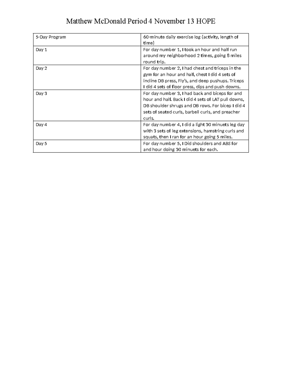HOPE 5-day Program - fff - Matthew McDonald Period 4 November 13 HOPE 5 ...