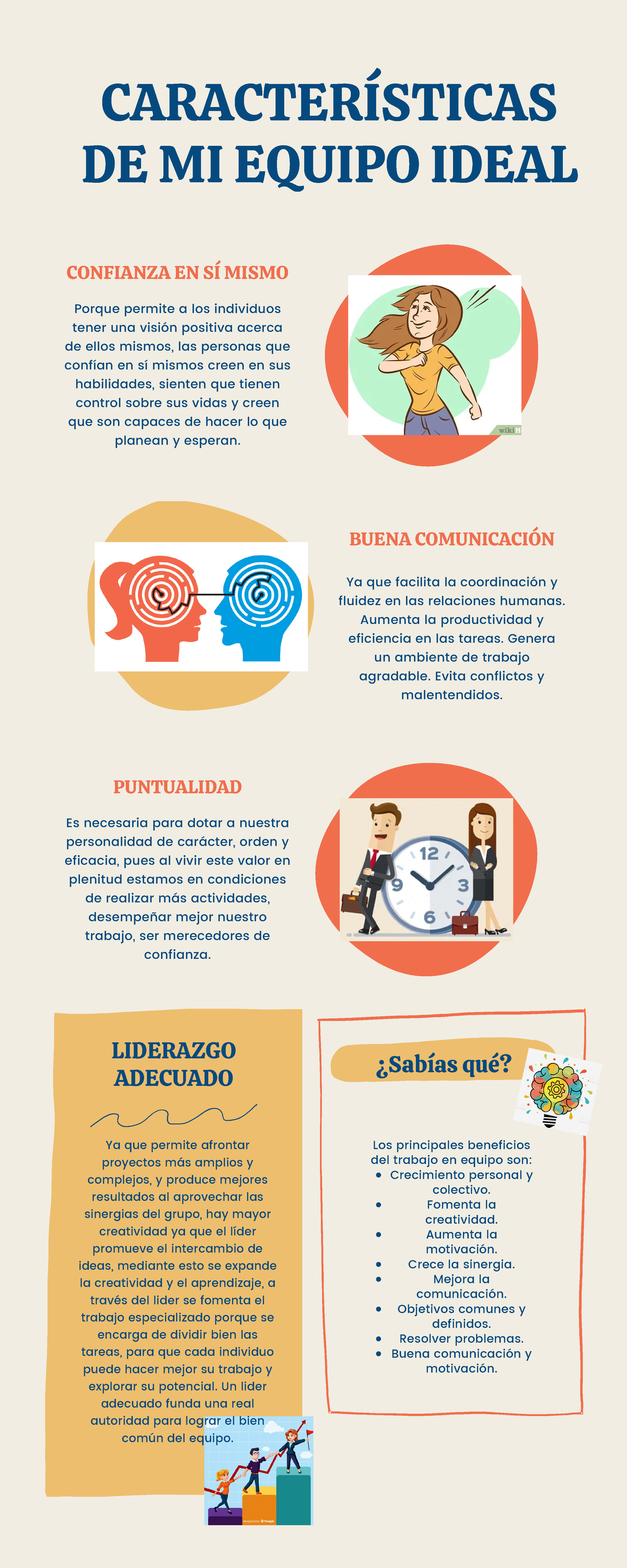 MI Equipo Ideal - BUEN TRABAJO - Ya que permite afrontar proyectos más ...