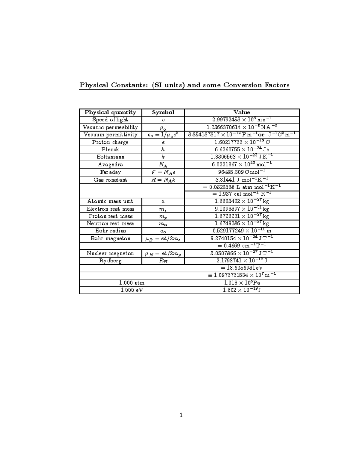 Physical Constants - Lecture notes 1 - - Studocu