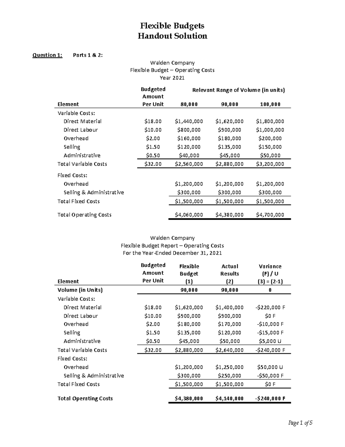 Flexible Budget Handout Solution - Handout Solution Question 1: Parts 1 ...