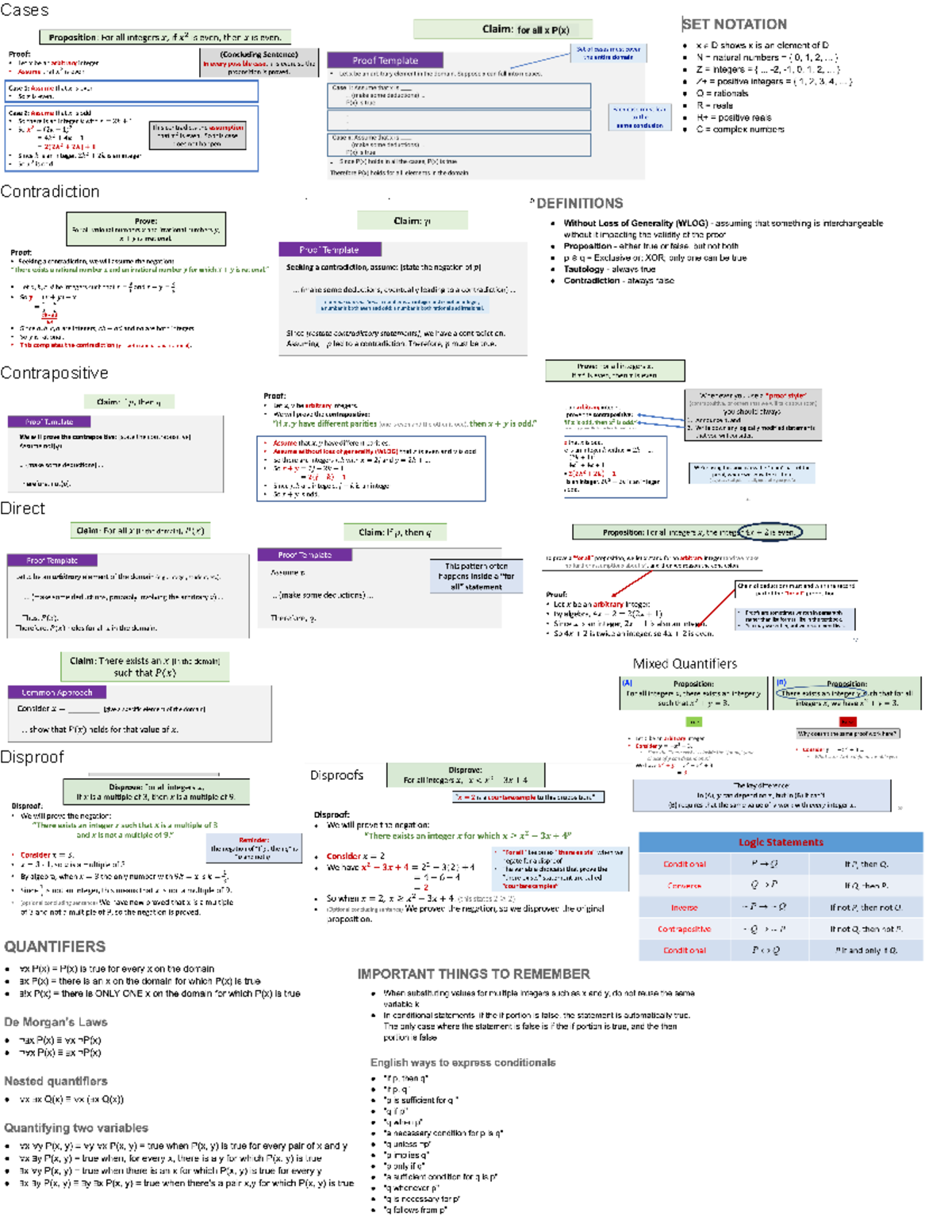 EECS203 Exam 1 Cheatsheet - Cases Claim: for all P(x) SET NOTATION Proposition: For all integers ...