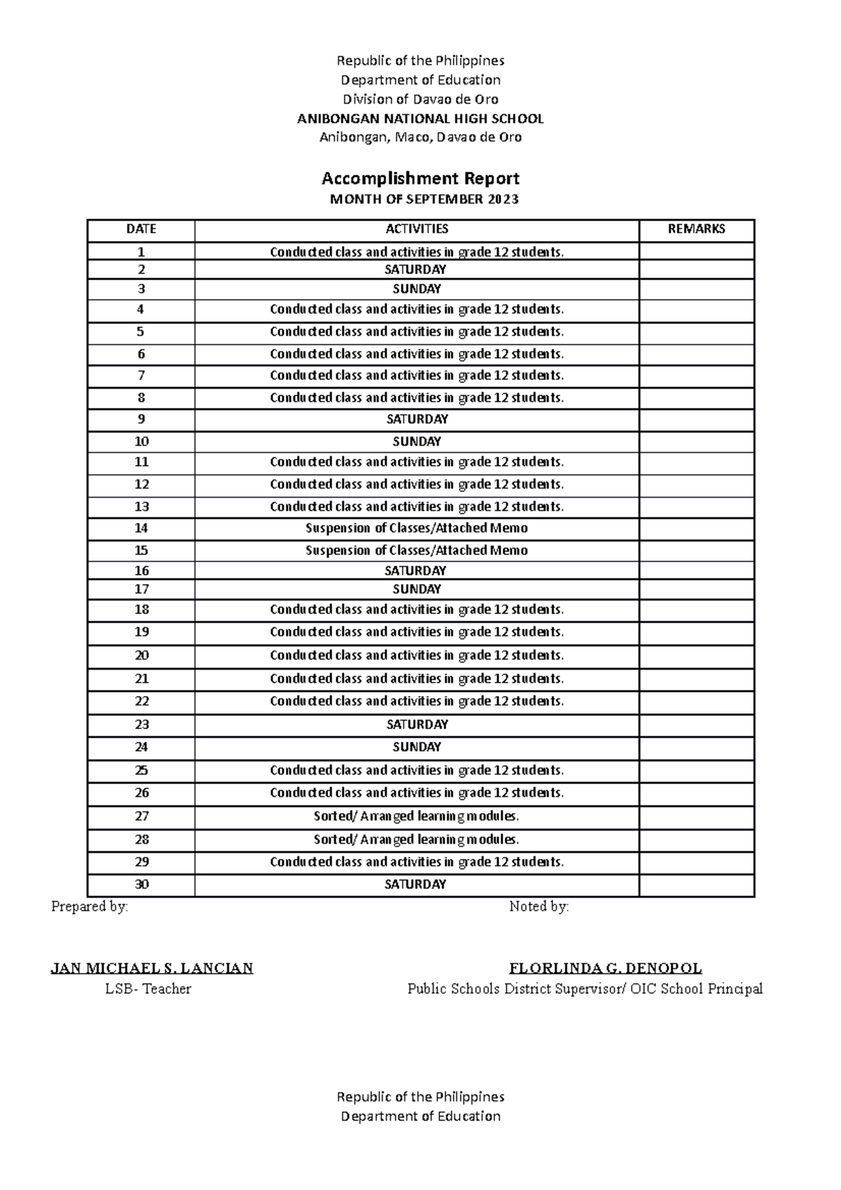 LSB Accomplishment - lmllllllllll - Republic of the Philippines Department of Education Division ...