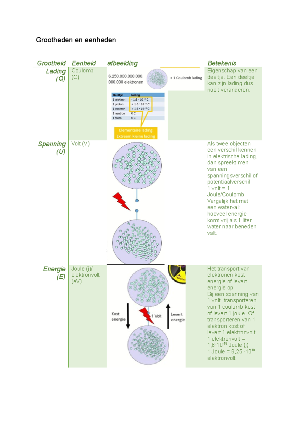 Grootheden en eenheden - Grootheden en eenheden ...