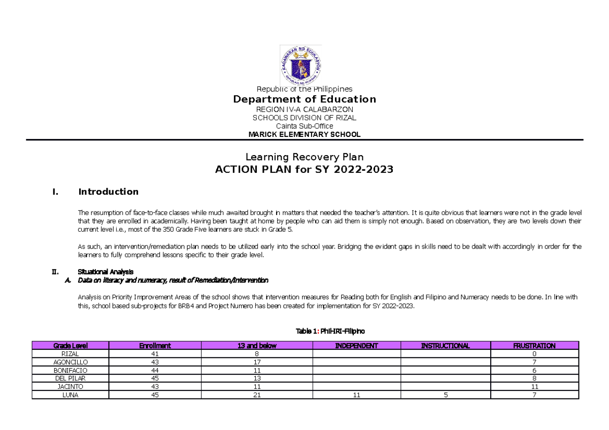 Individual Learning Recovery Plan Action Plan LUNA - Republic of the ...