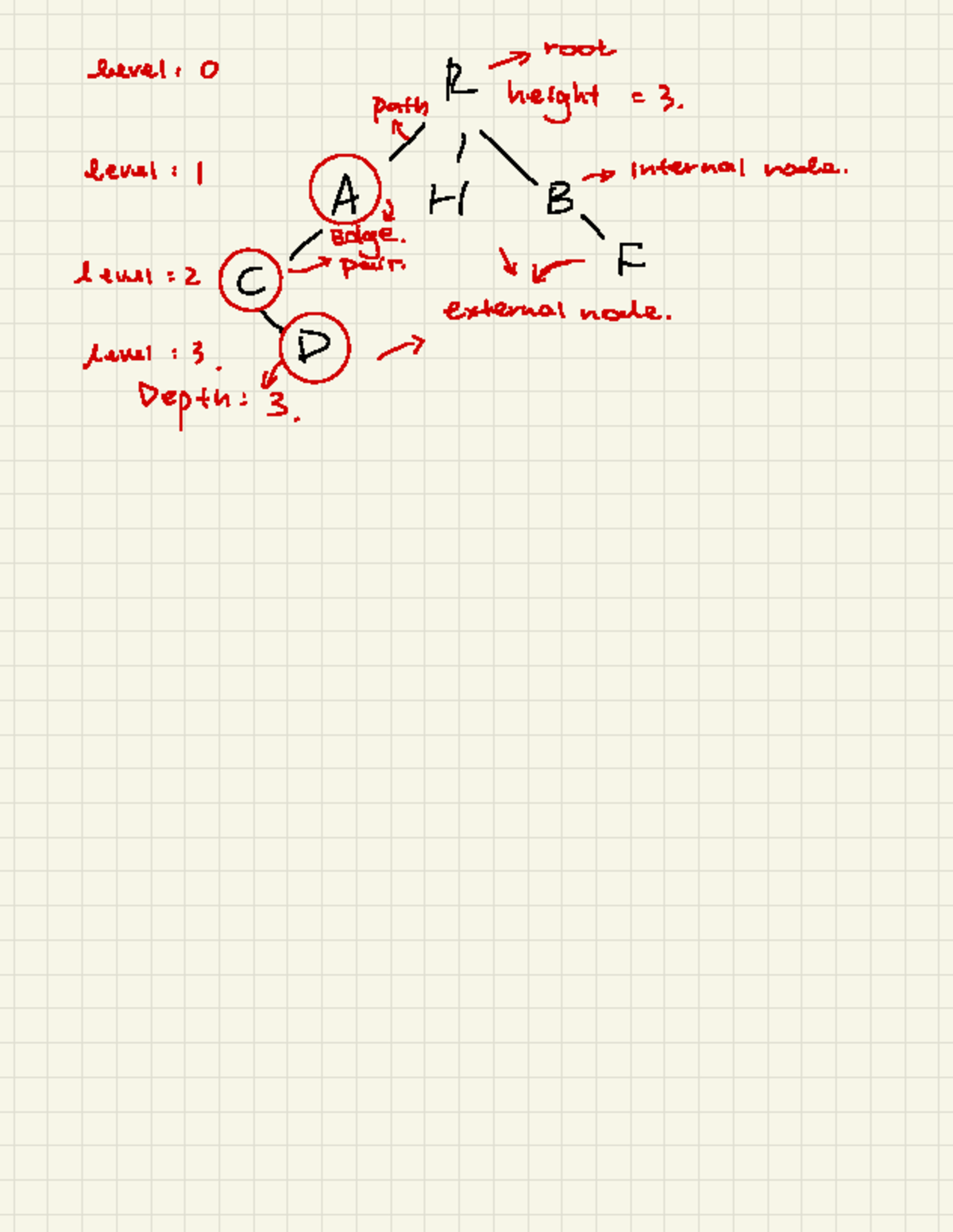 Comp2123&comp9123 solutions 3 trees - level : O 19th R ####### To t & ht = 3. ↑ level : I / I ...
