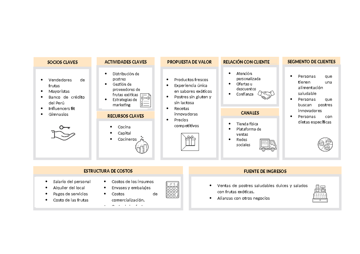 Matriz Canvas - ... - SOCIOS CLAVES ACTIVIDADES CLAVES RECURSOS CLAVES PROPUESTA DE VALOR ...