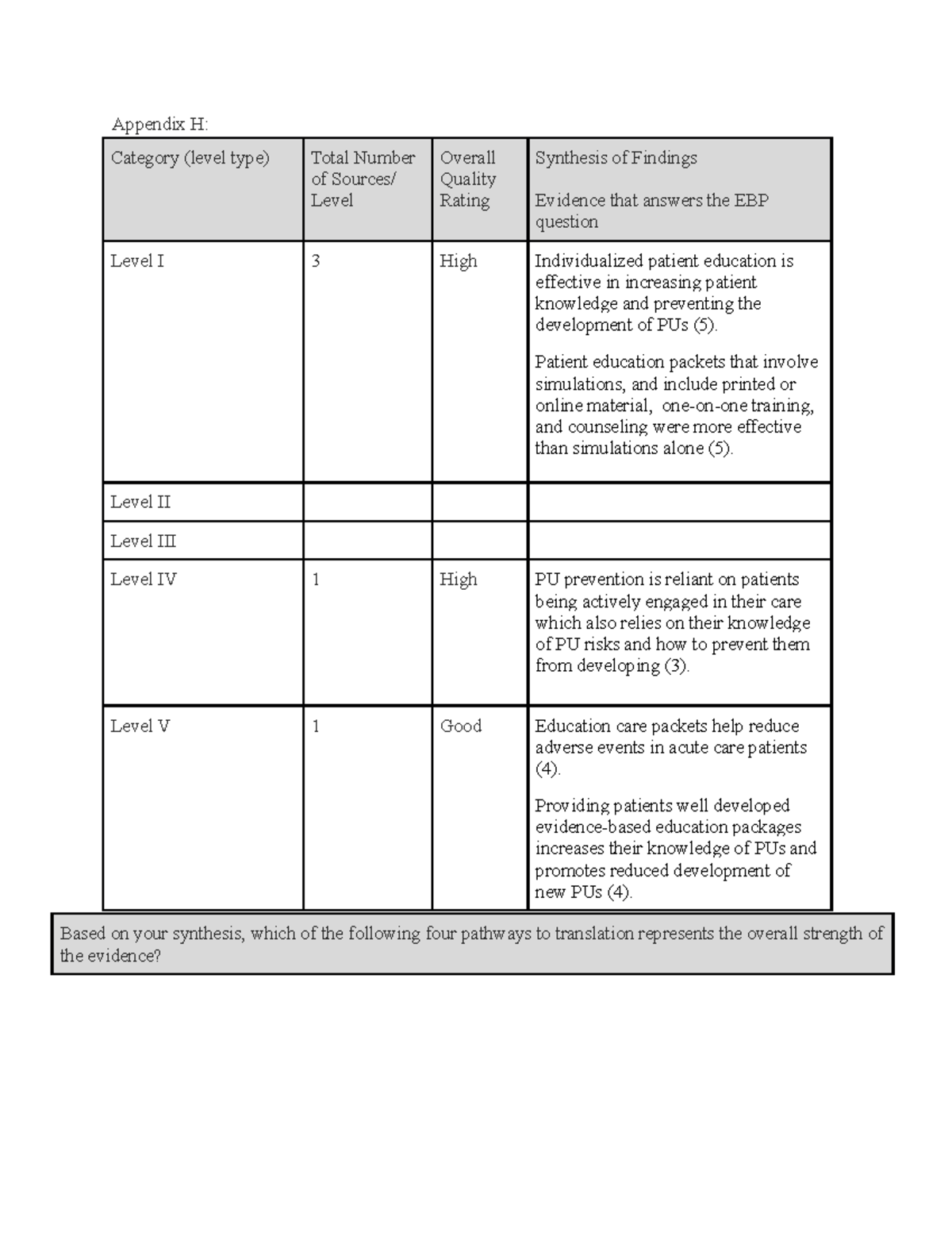 NUR 426 Translation to Practice - Appendix H: Category (level type) Total Number of Sources ...