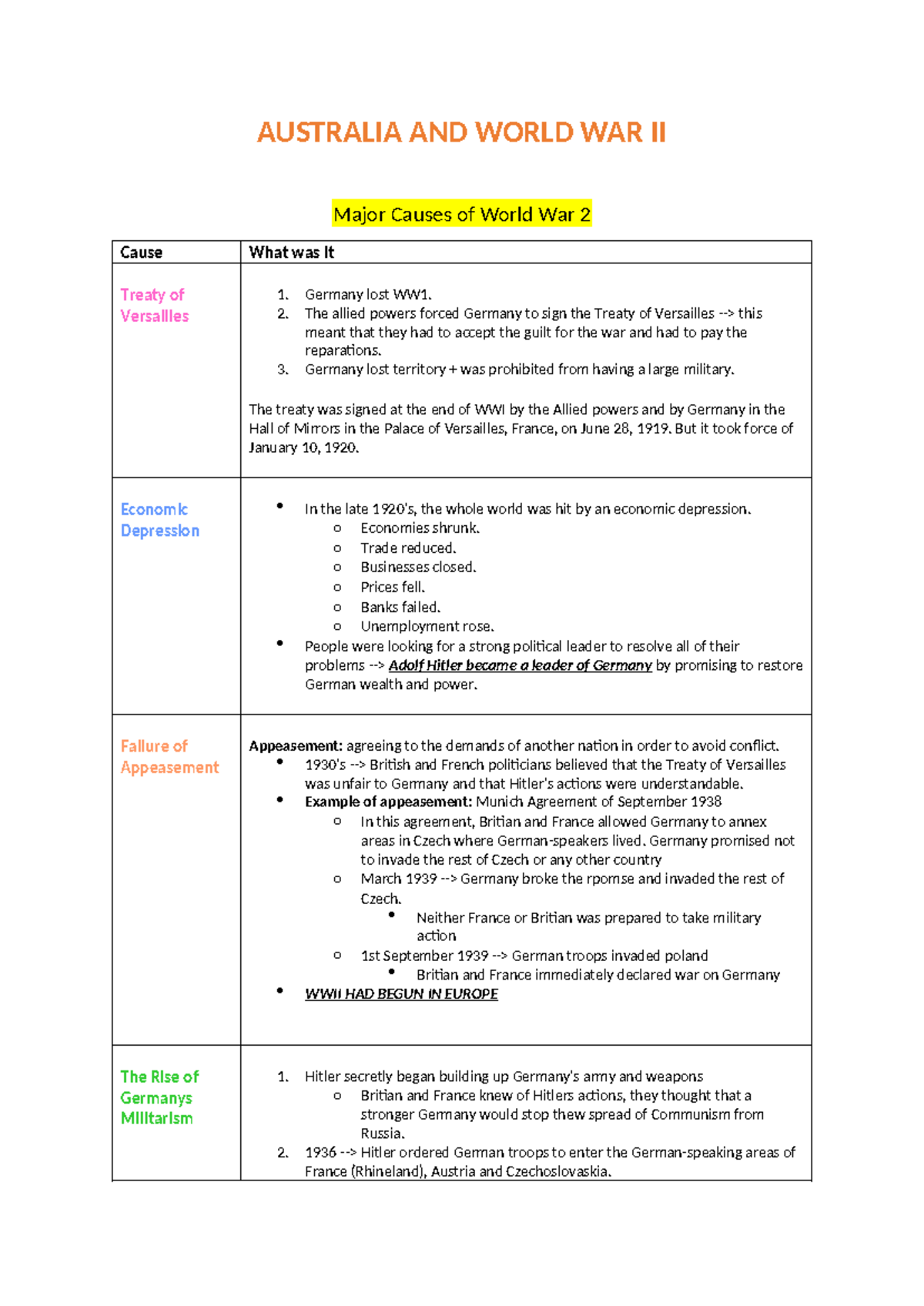 Exam s2 history - ww1 notes - AUSTRALIA AND WORLD WAR II Major Causes ...