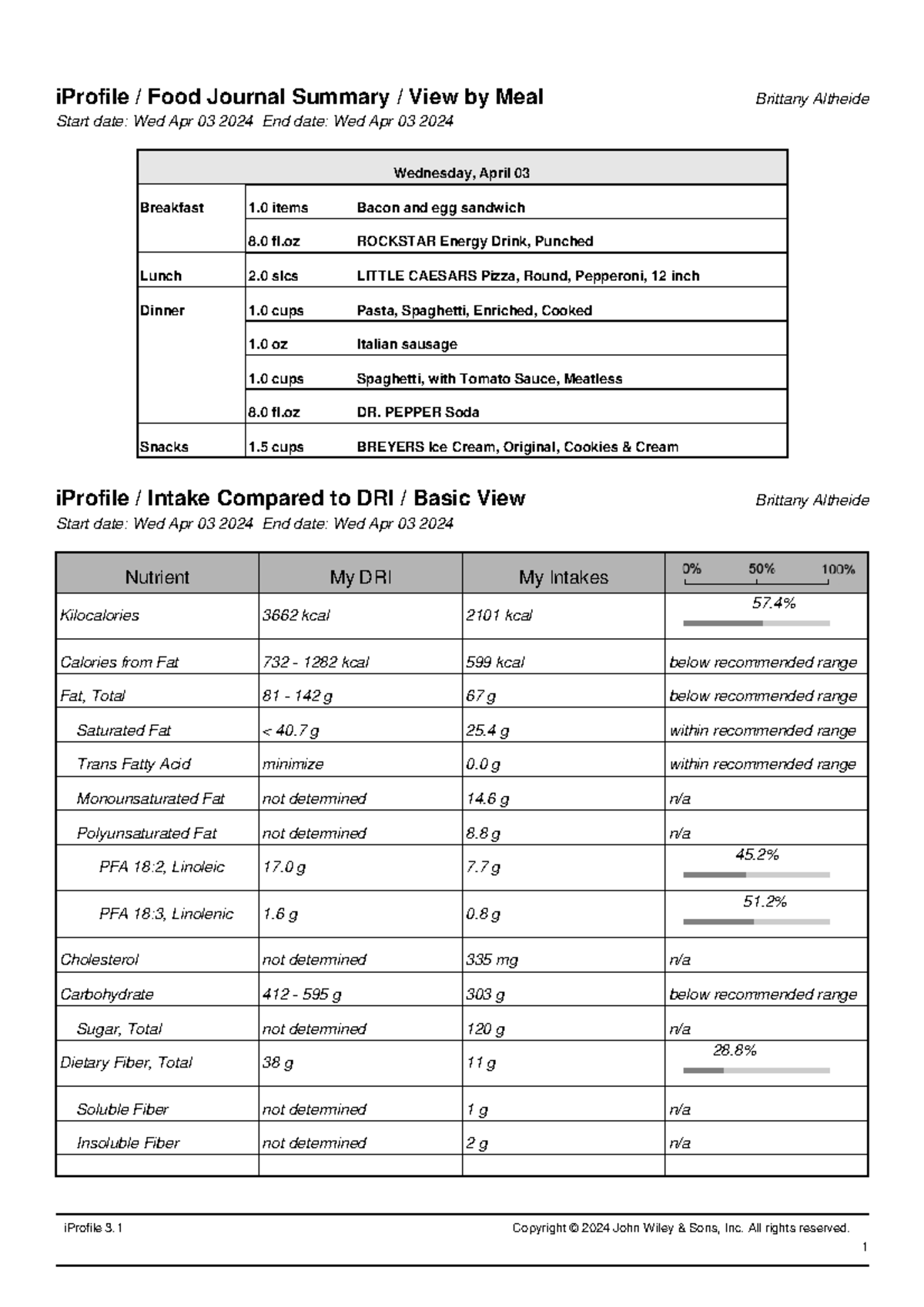 Day 2 Food Journal - iProfile 3 Copyright © 2024 John Wiley & Sons, Inc ...