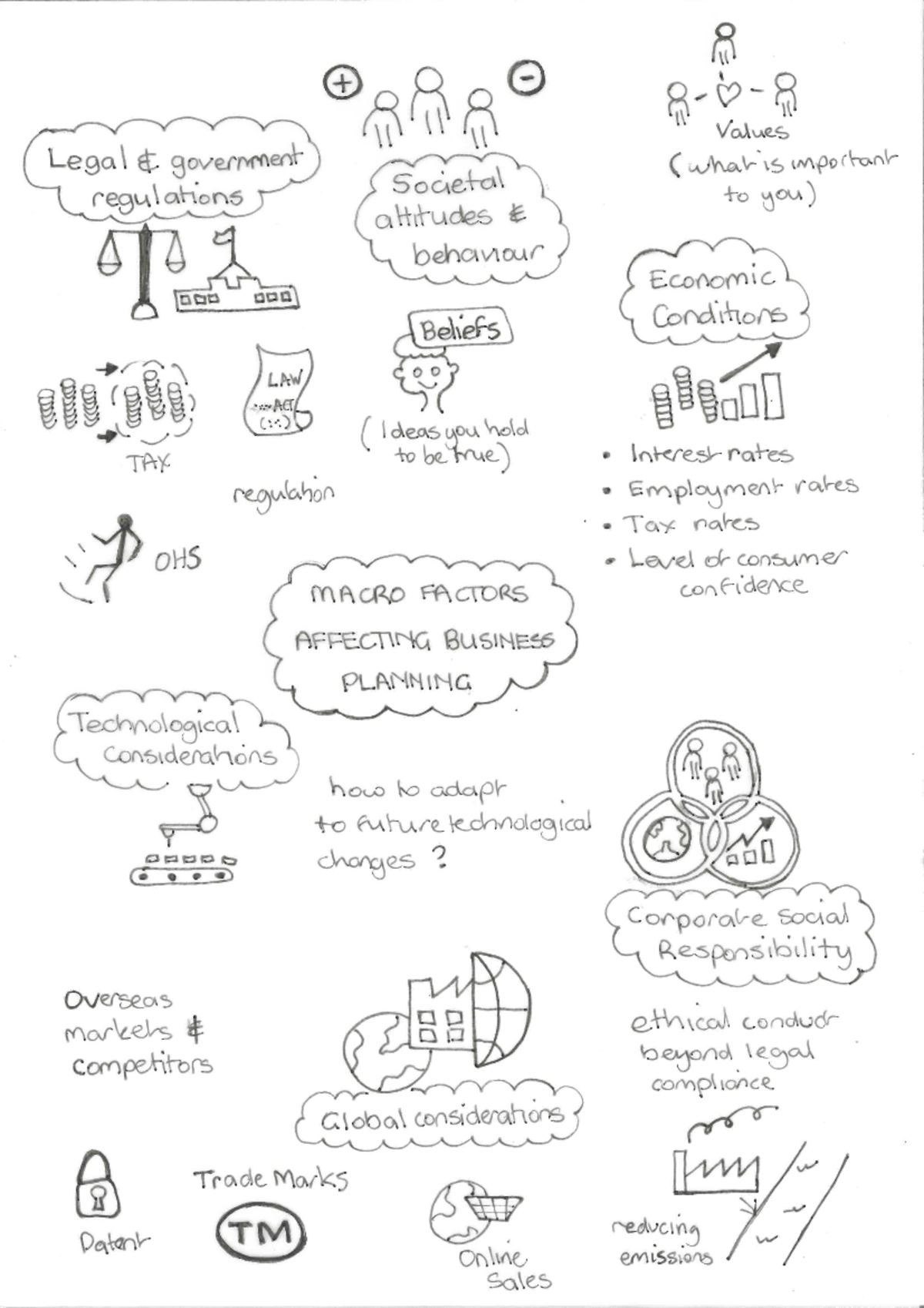 2023 BM1 AOS 3 Mind Map - ....... - Values C wWnal- 15 impo (rant +o ...