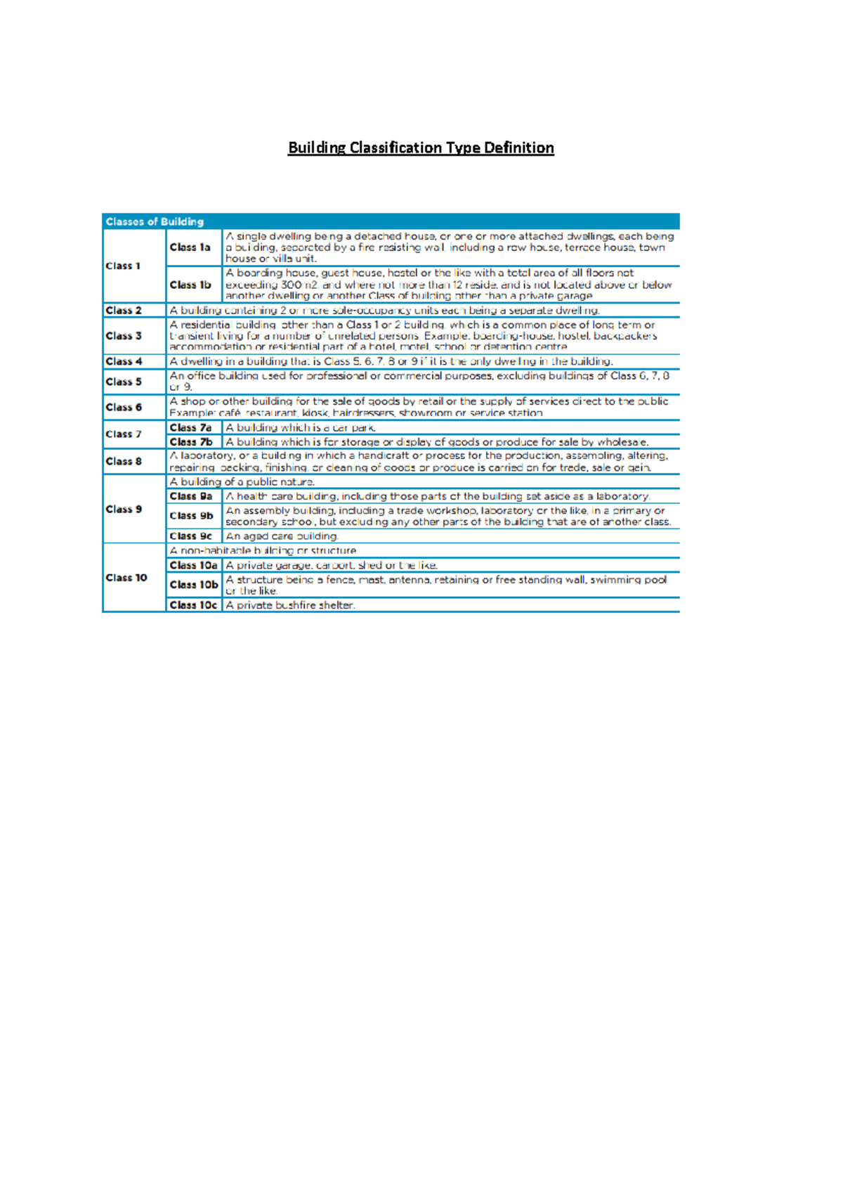 Building Classification Type Definition - Class 1 A boarding house ...