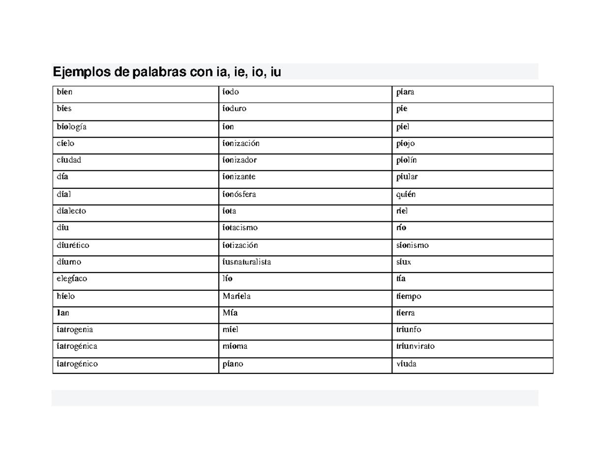 Ejemplos - mecanica - Ejemplos de palabras con ia, ie, io, iu bien iodo ...