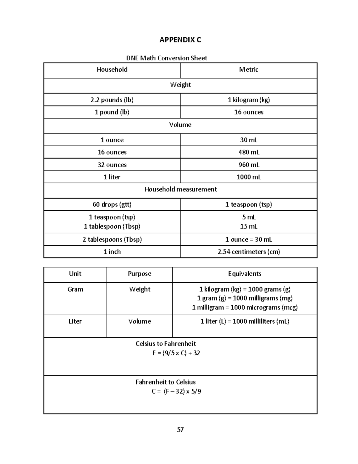 DNE Math Conversion Sheet-Appendix C - 57 APPENDIX C DNE Math ...