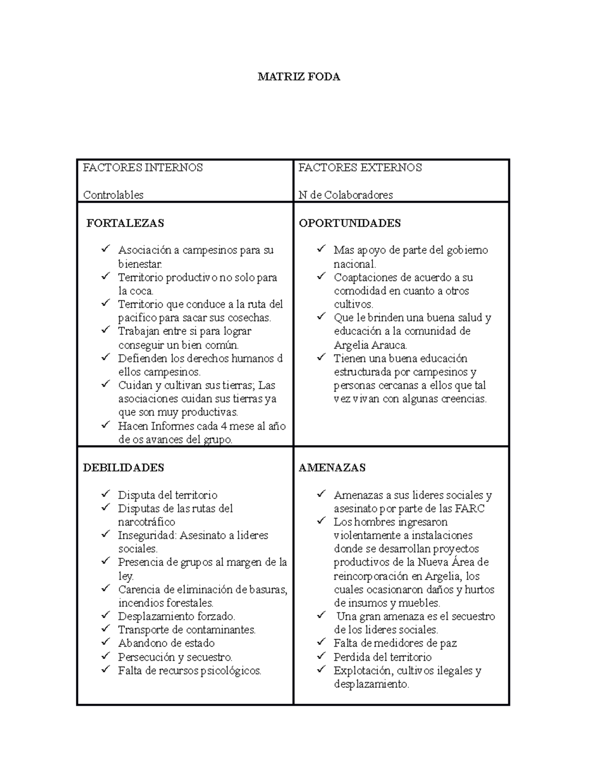 Matrix FODA IVON Murilllo Rativa 2022 - MATRIZ FODA FACTORES INTERNOS ...