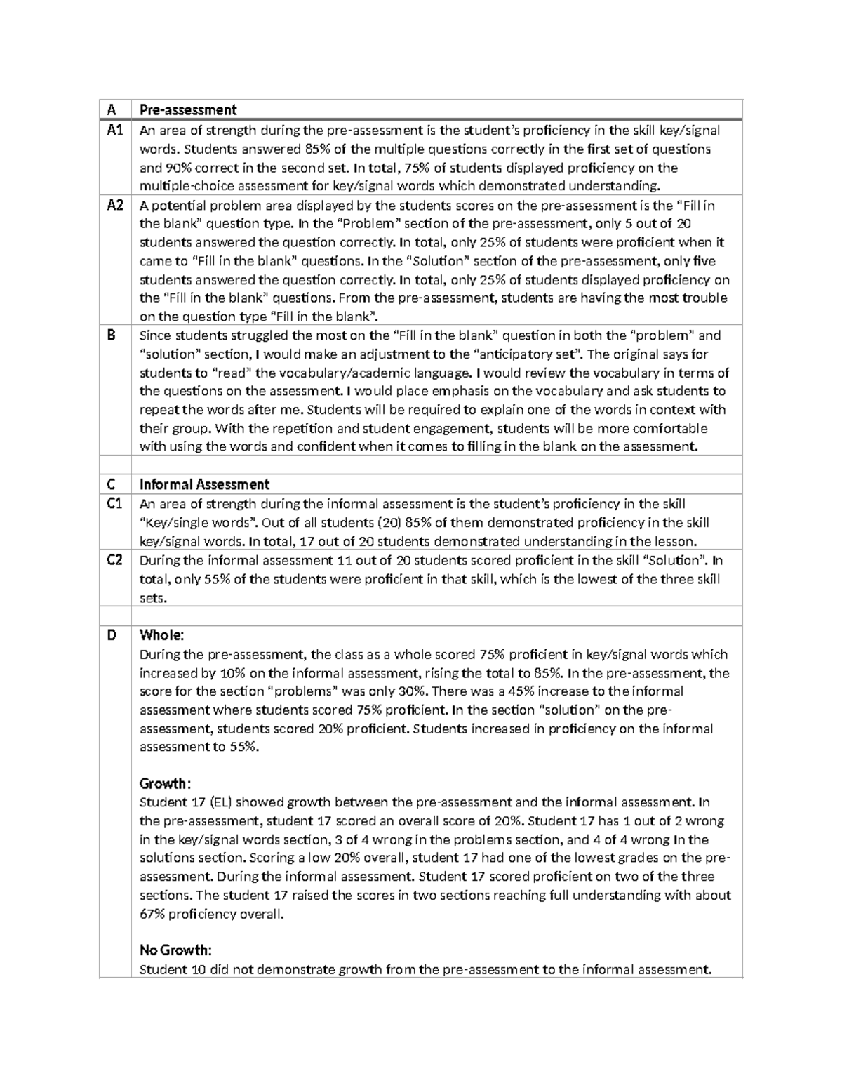 Task 2 D172 - passed - A Pre-assessment A1 An area of strength during the pre-assessment is the ...