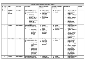 Notes 5 - Summary - Linear Programming Notes V Problem Transformations ...