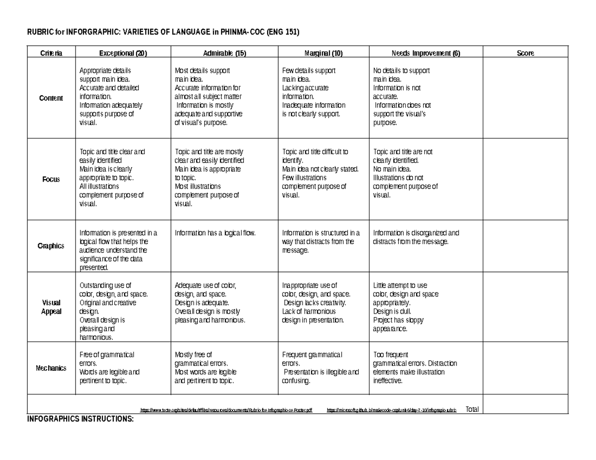 Rubric-for- Inforgraphic - RUBRIC for INFORGRAPHIC: VARIETIES OF ...