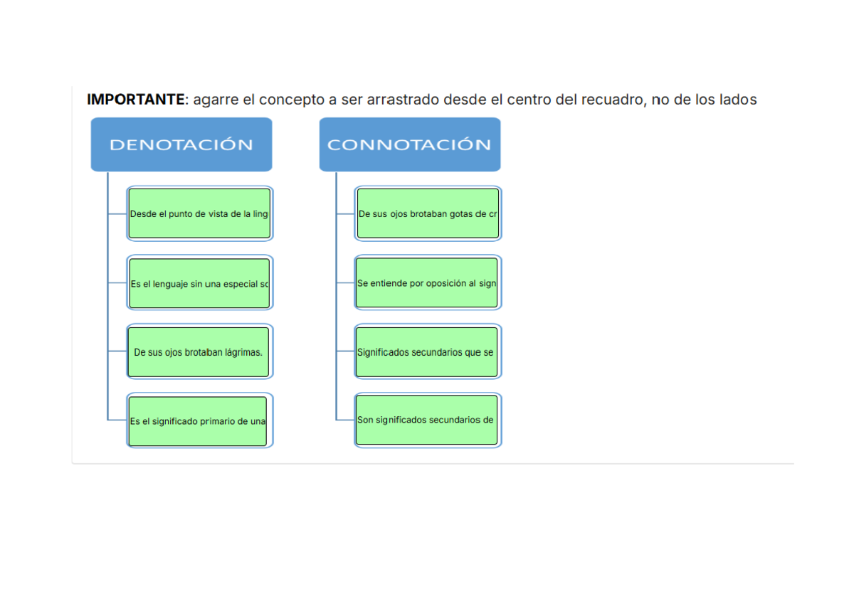 Actividad 6-Arrastrar y soltar español - Español General - IMPORTANTE ...