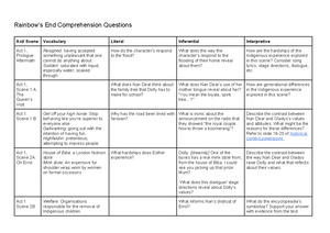 SAC Practice - its math note and question with answers - SAC Practice ...