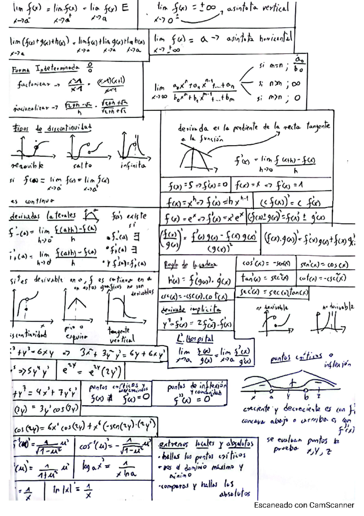 Formulario Calculo I - 2024-1 - lim fox lim f(x) E lim flx too asintota ...