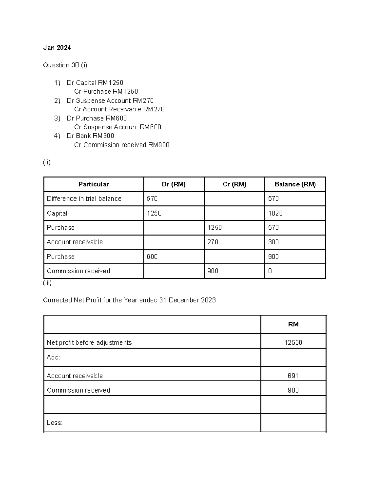 Accounting Adjustments (Past Year) - Jan 2024 Question 3B (i) Dr ...