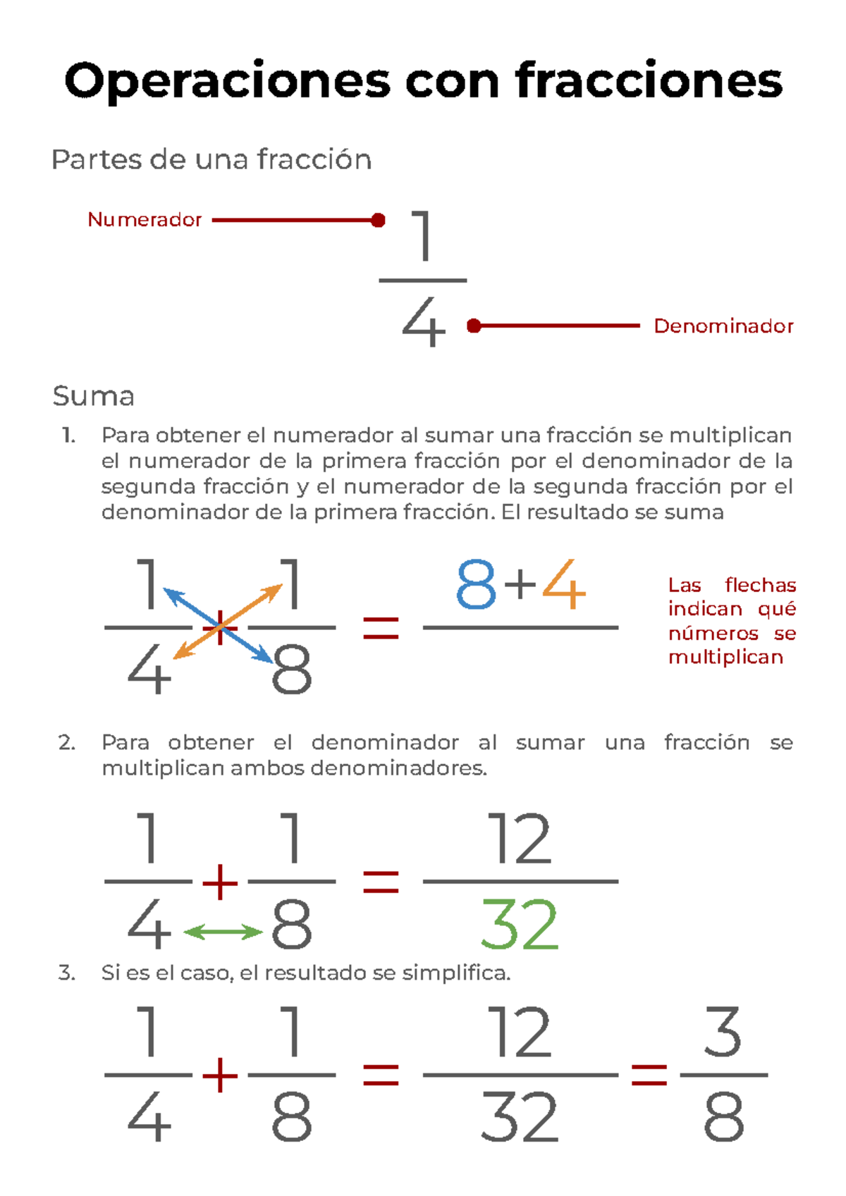 Operaciones con fracciones - Operaciones con fracciones Partes de una ...