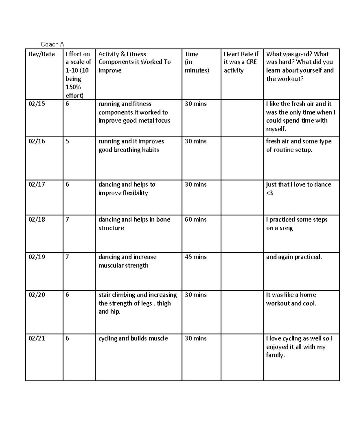A Fitness Log week 2 Quarter 3 - Coach A Day/Date Effort on a scale of ...