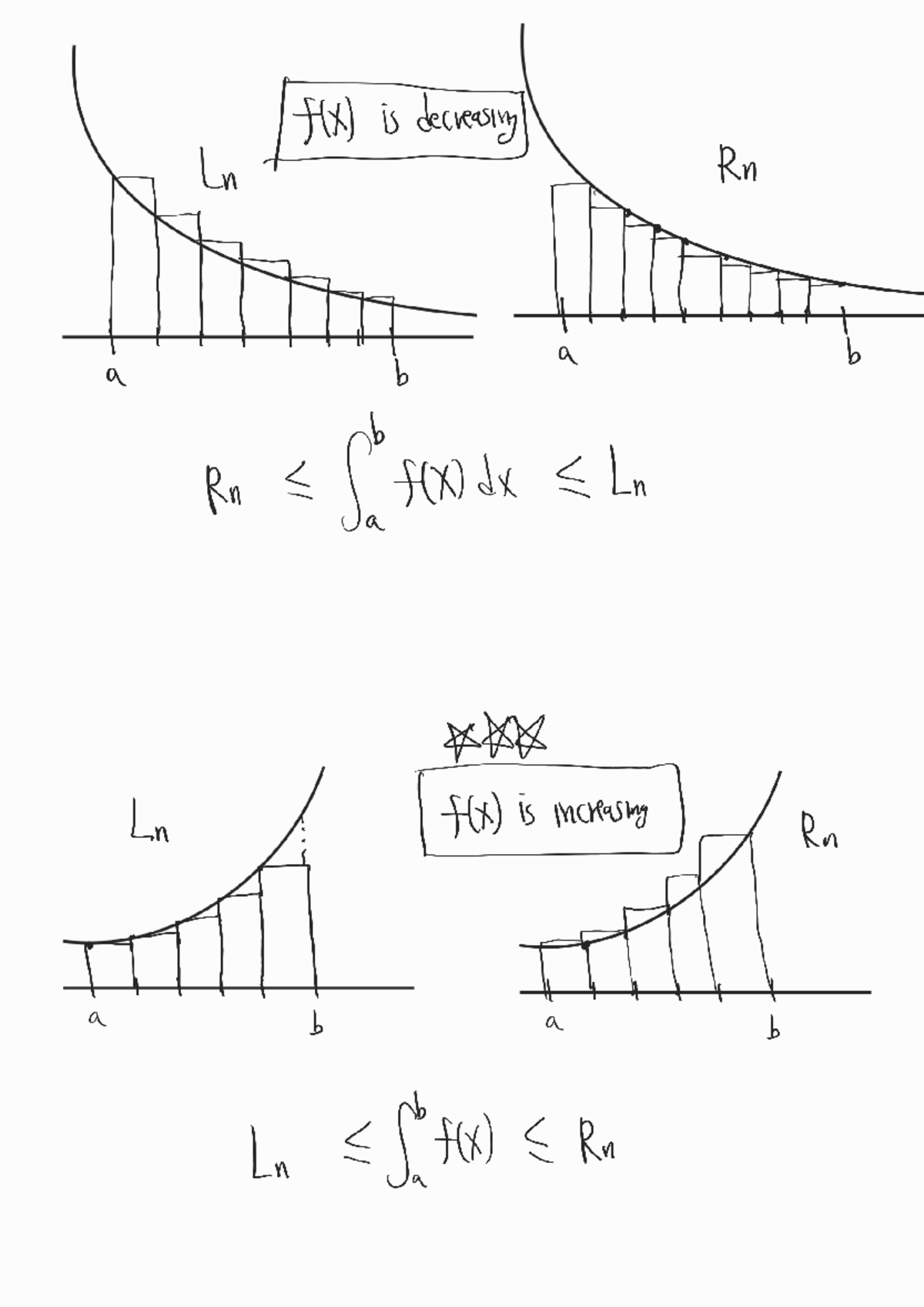 Riemann Sum property - Summary Mathematics - Studocu