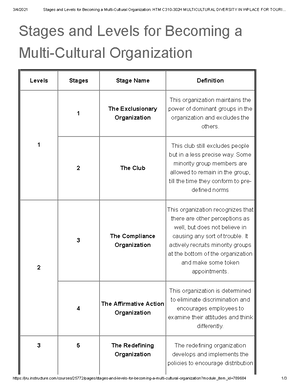 UCSP Quarter 2 Module 9 - UNDERSTANDING CULTURE, SOCIETY AND POLITICS ...
