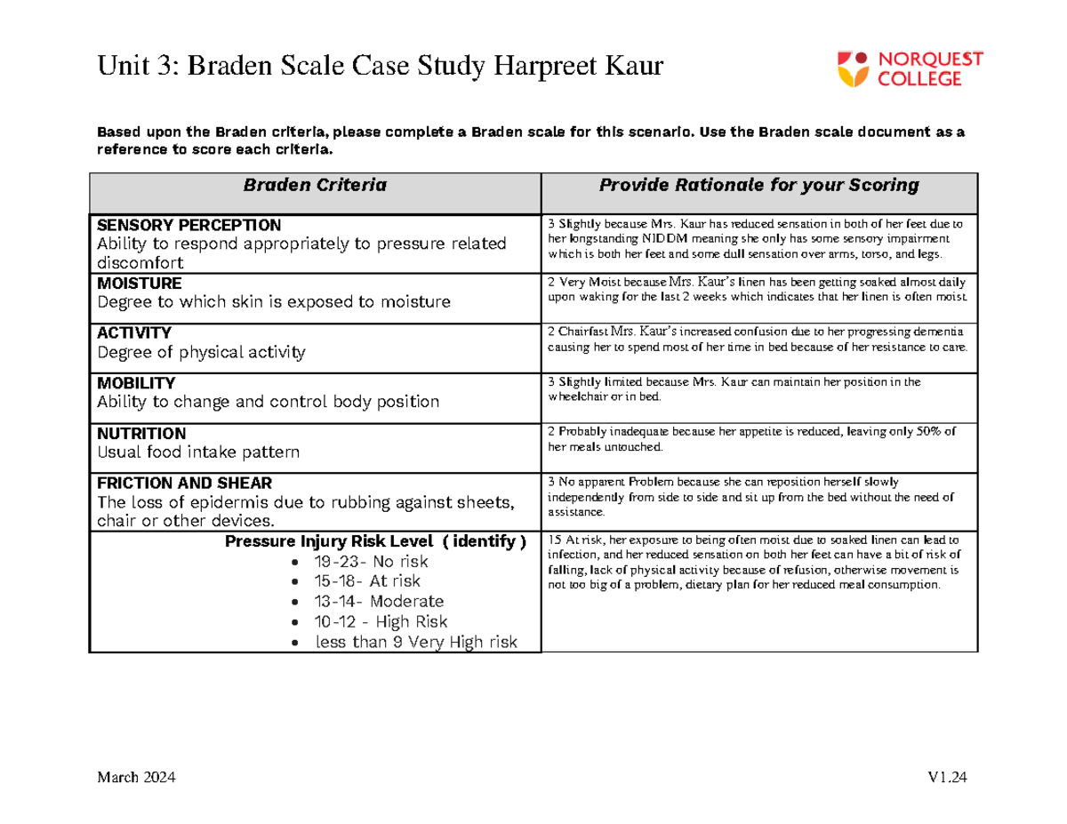 Braden Scale Scenario Harpreet Kaur V1 - Unit 3: Braden Scale Case ...