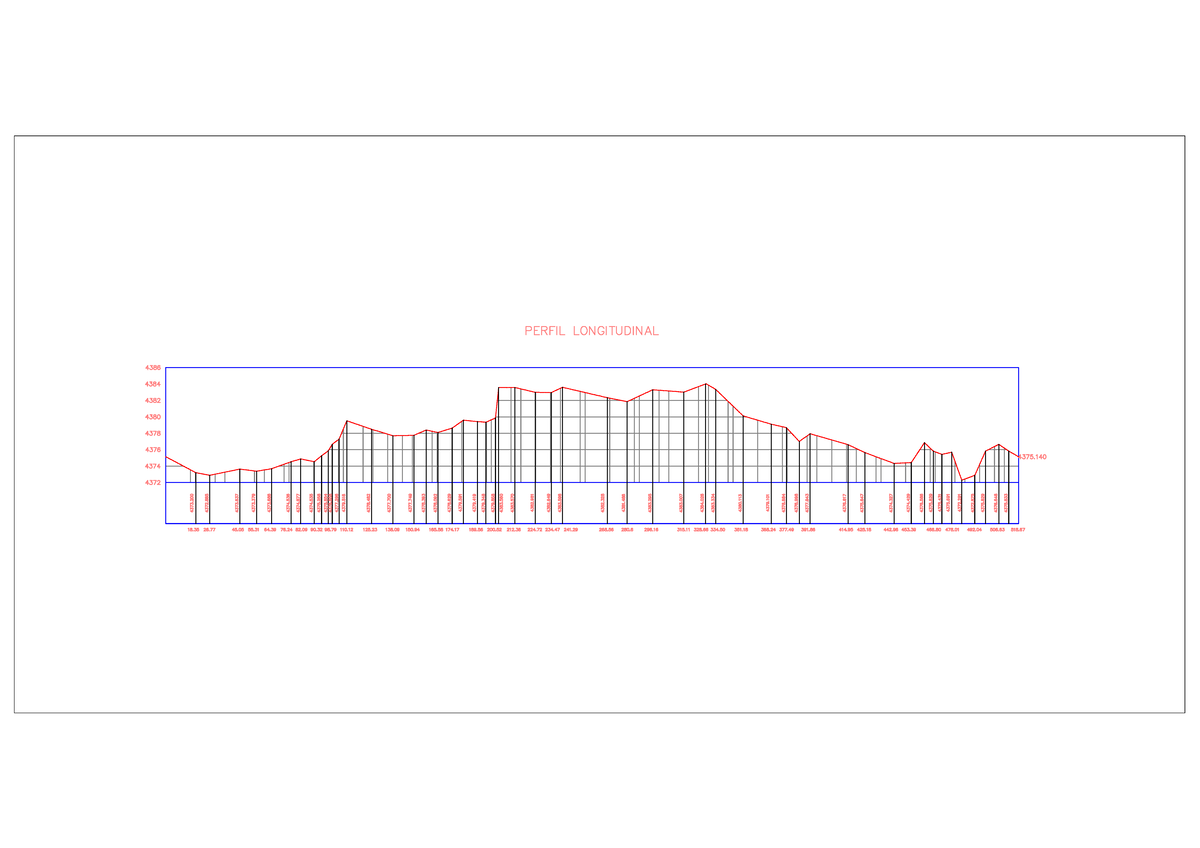 Perfil Longitudinal - Topografía general - PERFIL LONGITUDINAL 4386 ...