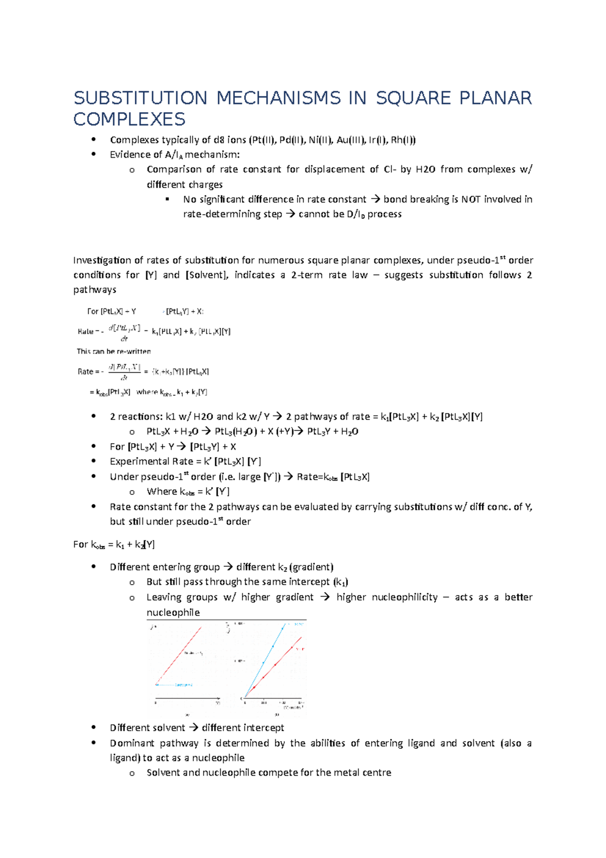 4. Substitution IN Square Planar Complex - SUBSTITUTION MECHANISMS IN ...