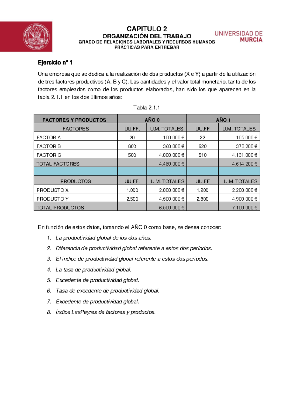 2020 Ejercicios tema 2 entregar Resueltos - Warning: TT: undefined function: 32 CAPITULO 2 - Studocu